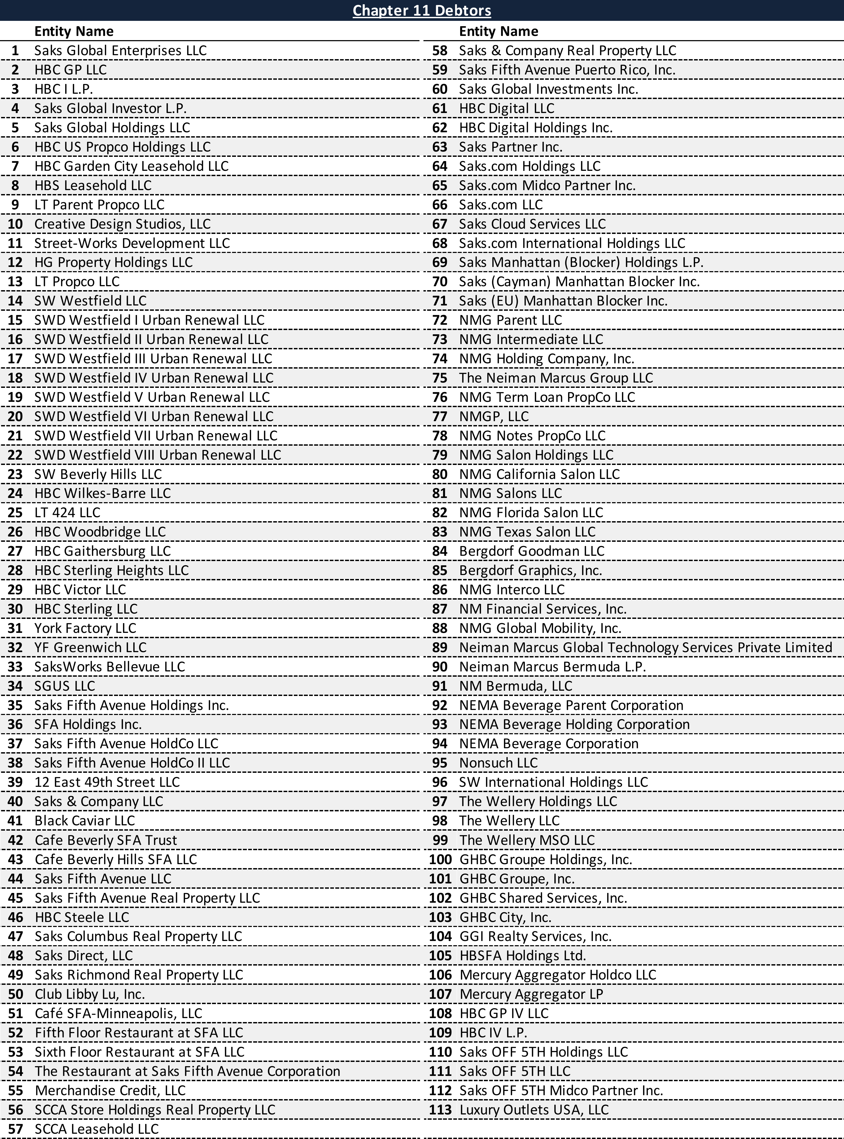 Filing Alert: Saks Global Chapter 11