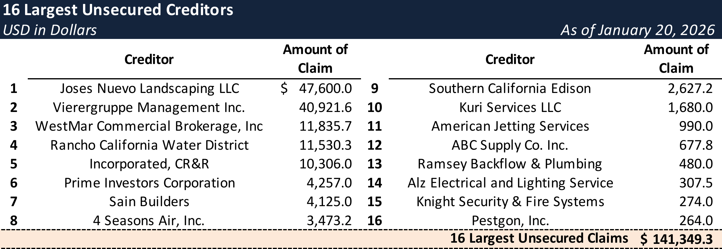 Filing Alert: Hilbert Group LLC Chapter 11