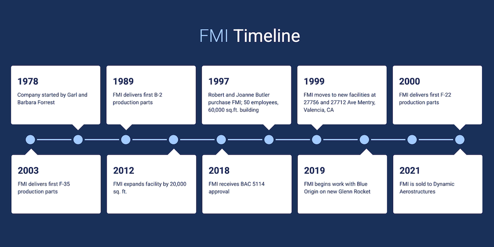Case Summary: FMI Aerostructures Chapter 11