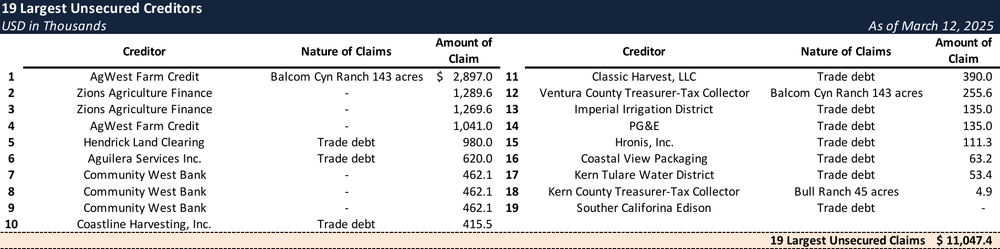 Filing Alert: Santa Paula Hay & Grain Chapter 11