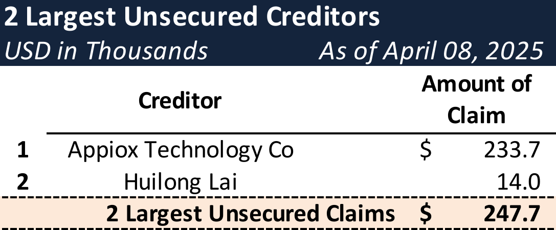 Filing Alert: APG Express Chapter 11