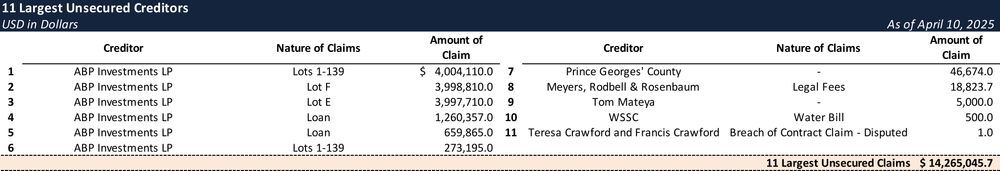 Filing Alert: Addison Station Chapter 11