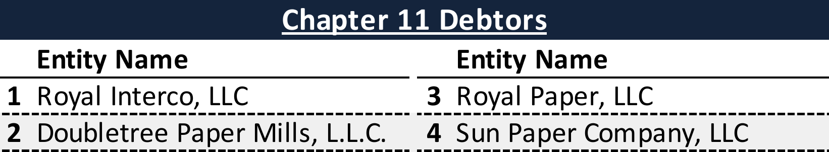 Filing Alert: Royal Paper Chapter 11