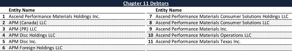 Filing Alert: Ascend Performance Materials Chapter 11
