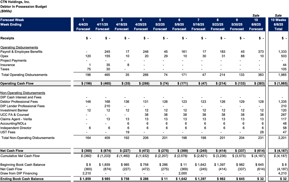 Case Summary: Catona Climate Chapter 11