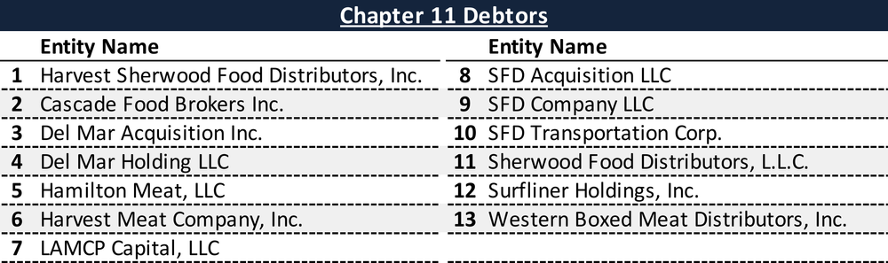 Filing Alert: Harvest Sherwood Chapter 11