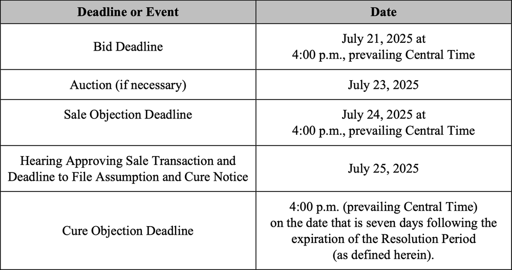 Case Summary: Sunnova Chapter 11
