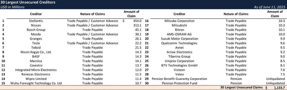 Filing Alert: Marelli Chapter 11