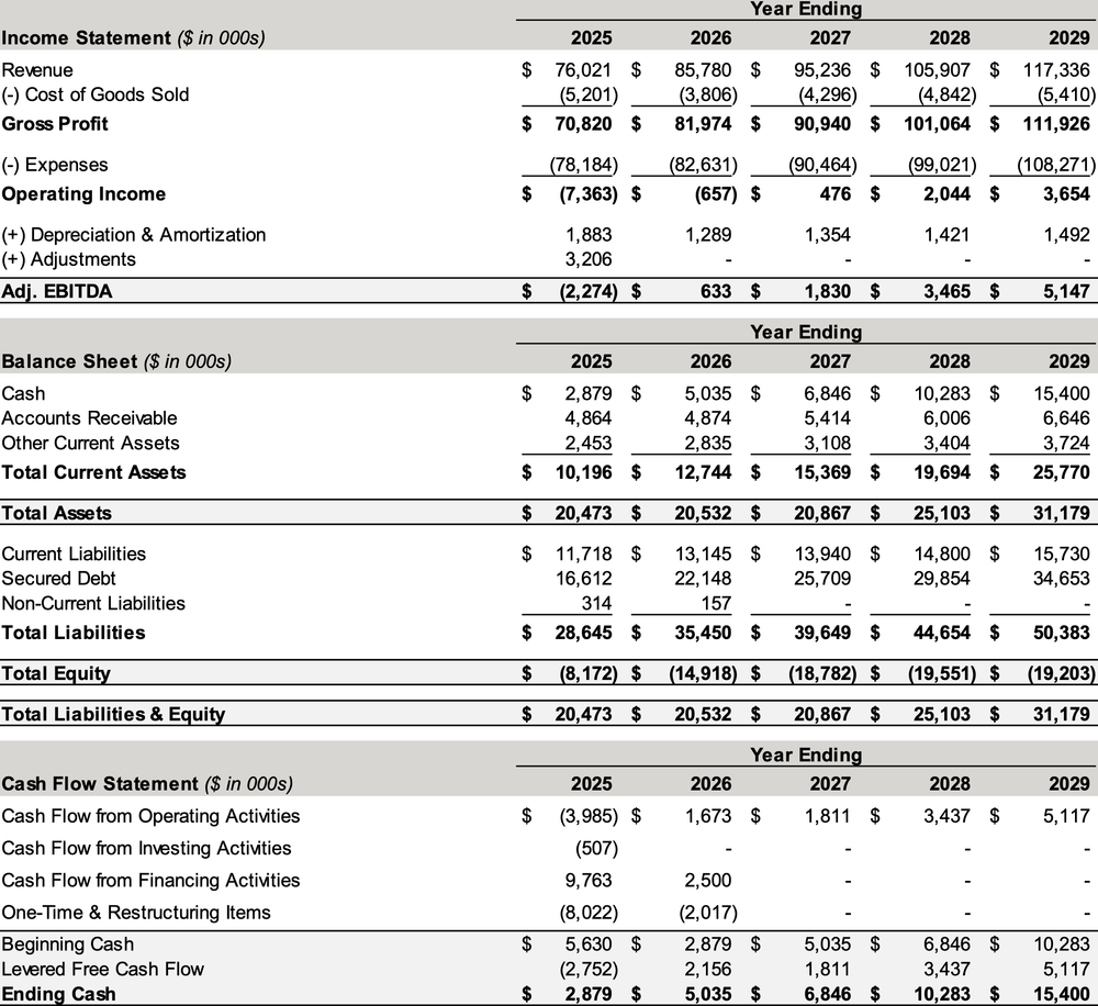 Case Summary: Wag! Chapter 11