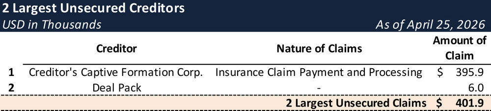Filing Alert: Synergy Capital Auto Lending Chapter 11