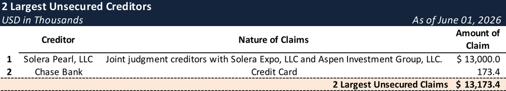 Filing Alert: Pearl Capital Management Chapter 11