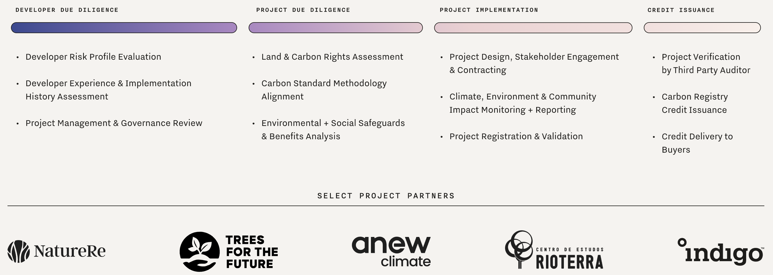 Case Summary: Catona Climate Chapter 11
