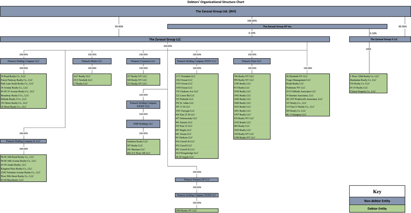 Filing Alert: Broadway Realty I Co. Chapter 11