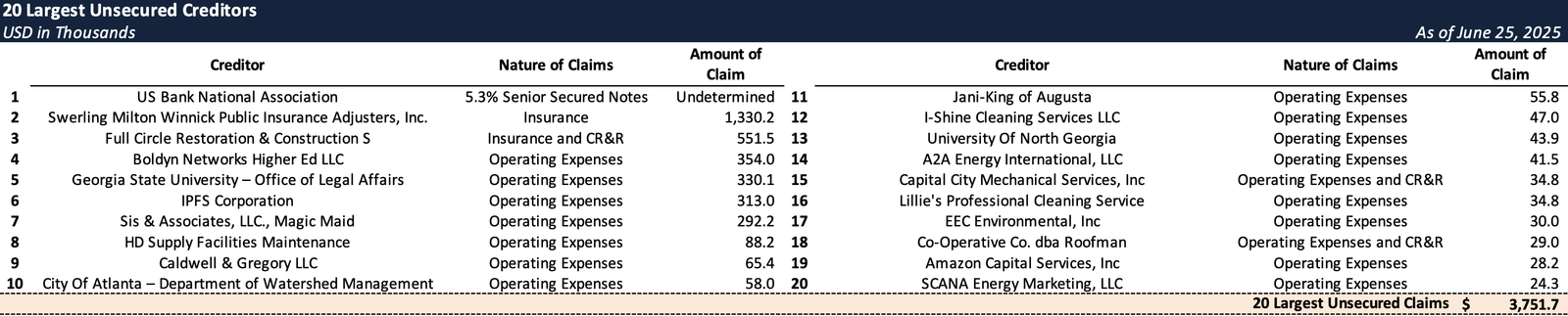 Filing Alert: Corvias Chapter 11