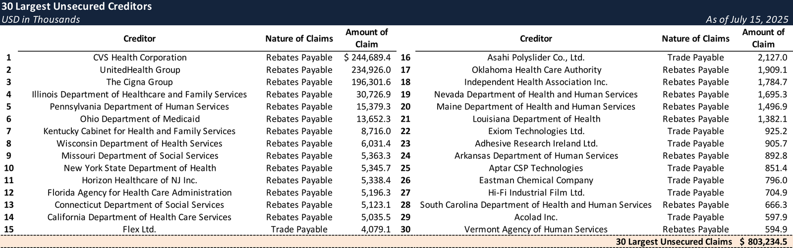 Case Summary: LifeScan Chapter 11