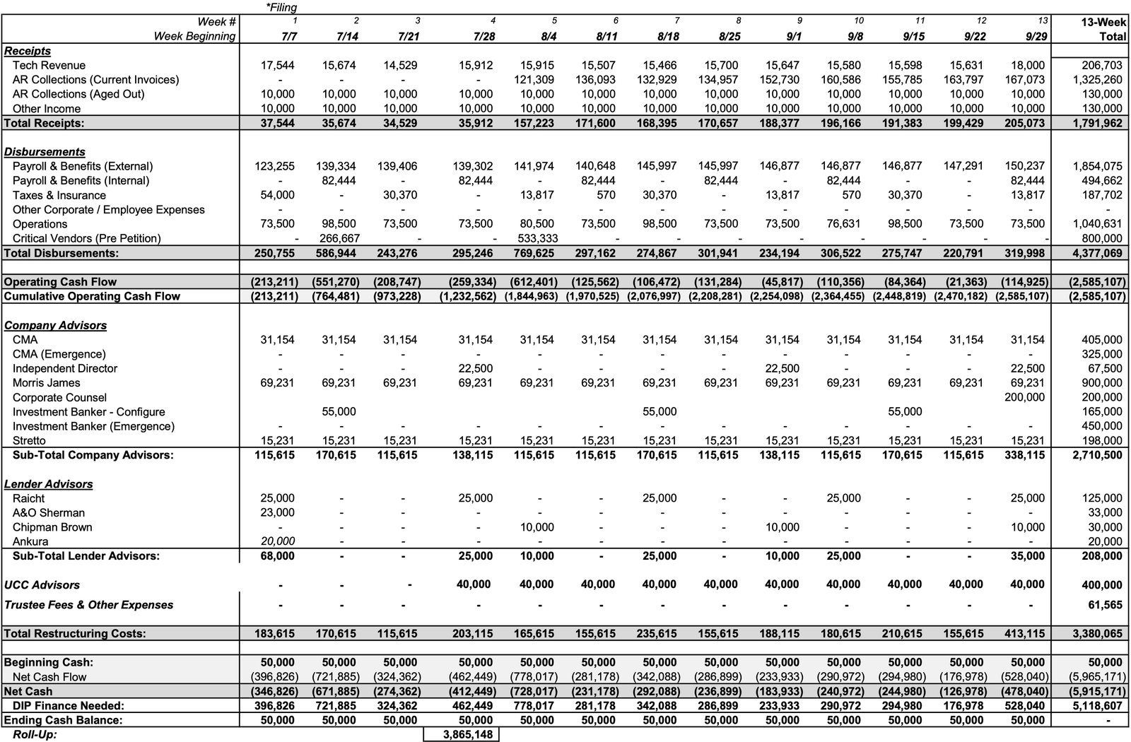 Filing Alert: Job.com Chapter 11