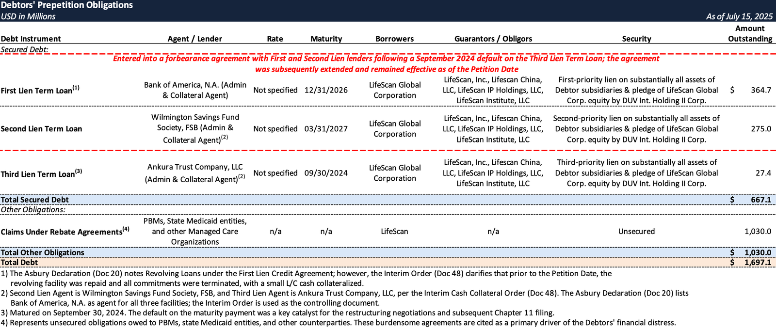 Case Summary: LifeScan Chapter 11