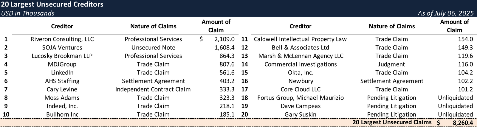 Filing Alert: Job.com Chapter 11
