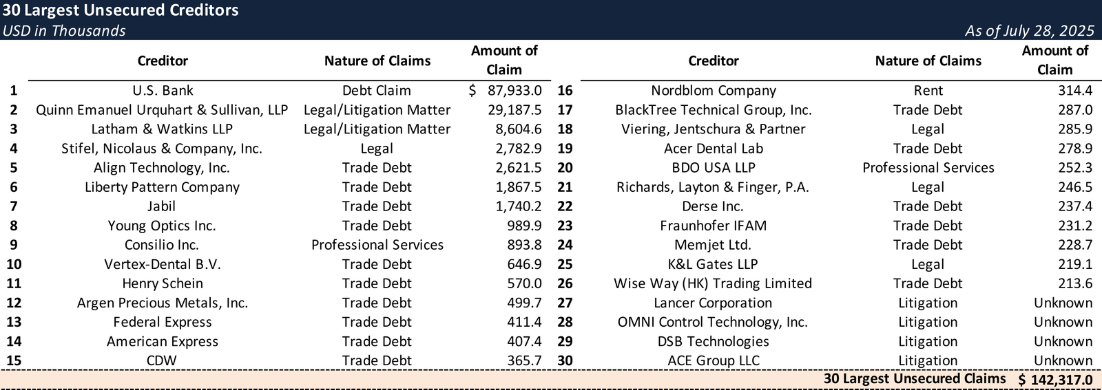 Filing Alert: Desktop Metal Chapter 11