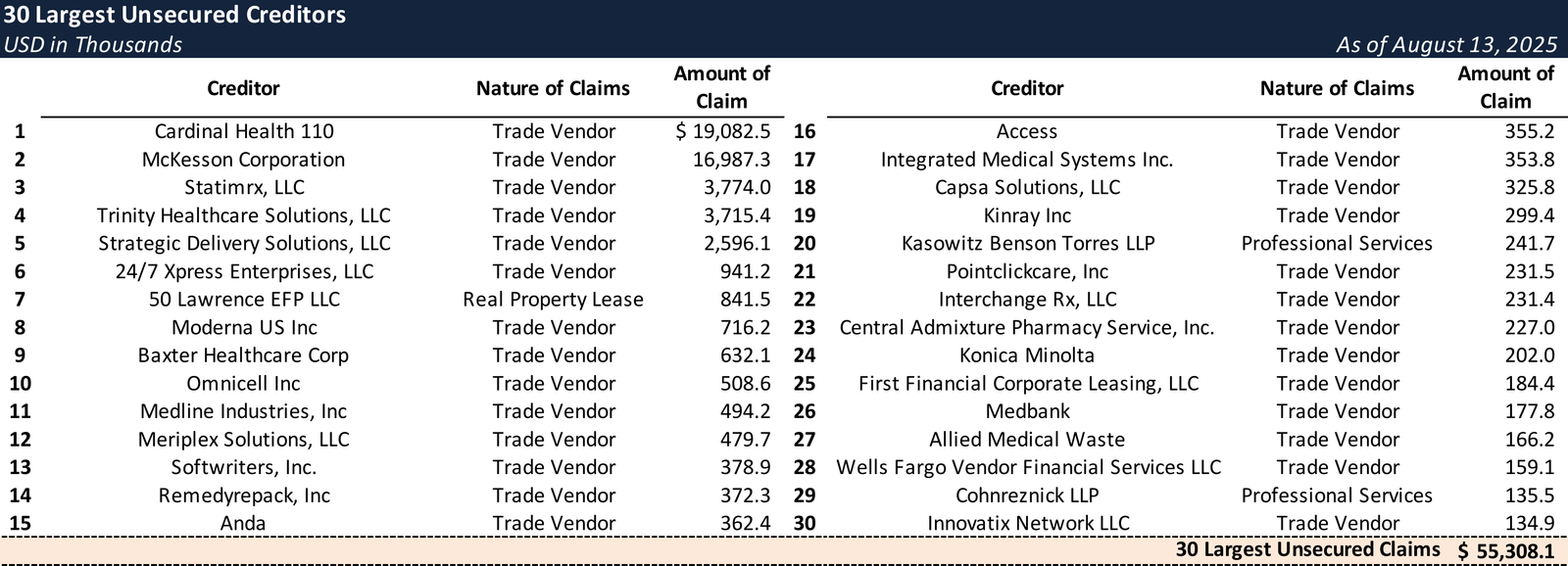 Filing Alert: Partners Pharmacy Chapter 11