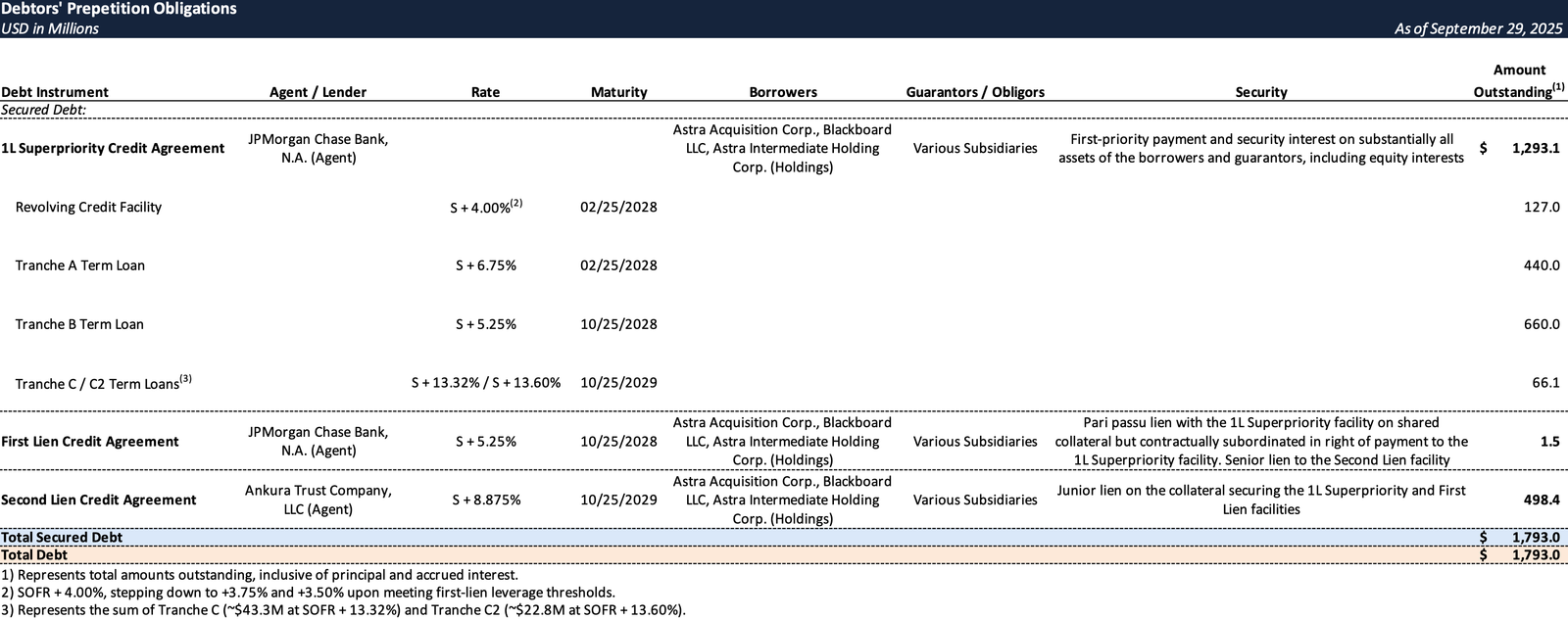 Case Summary: Anthology Chapter 11