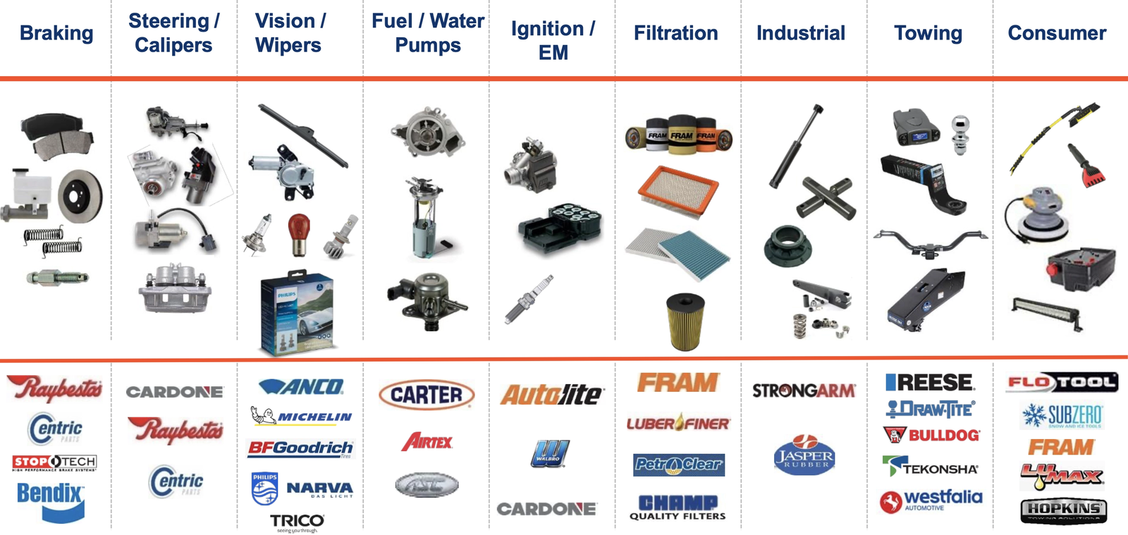 Case Summary: First Brands Group Chapter 11