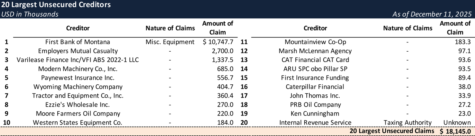 Filing Alert: MK Weeden Construction Chapter 11