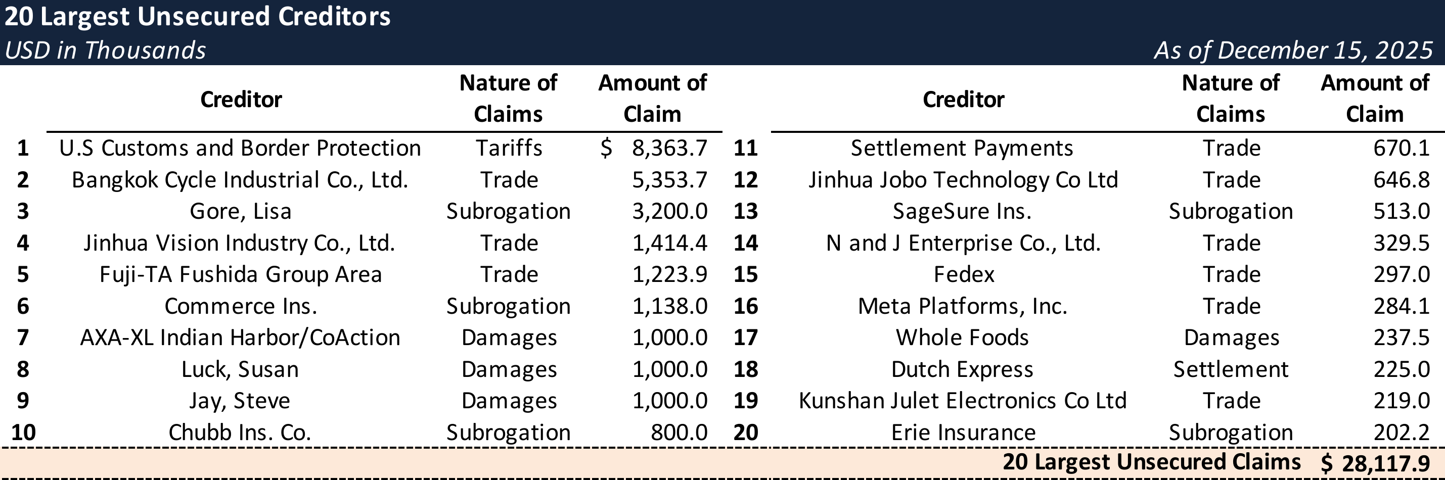Filing Alert: Rad Power Bikes Chapter 11