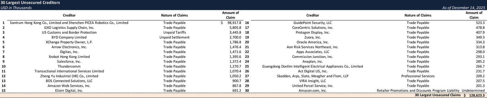 Filing Alert: iRobot Chapter 11