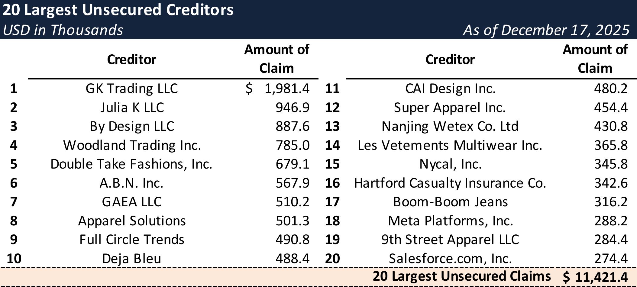 Filing Alert: Ashley Stewart Chapter 11