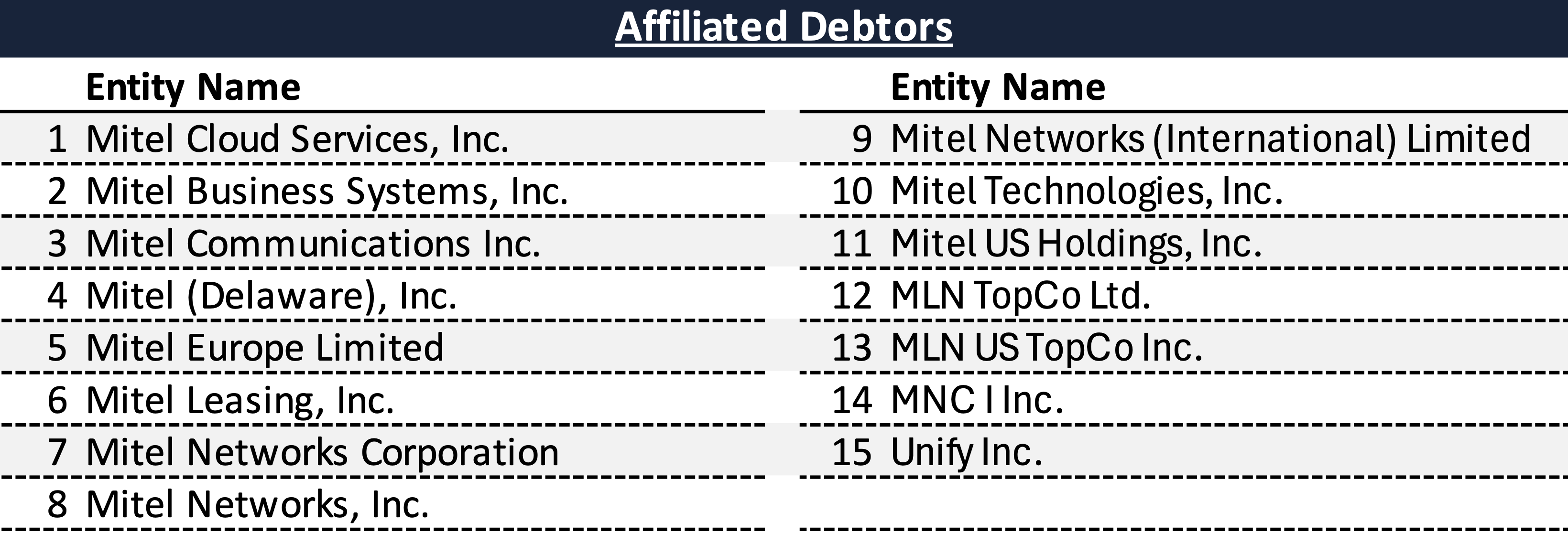 Filing Alert: Mitel Chapter 11