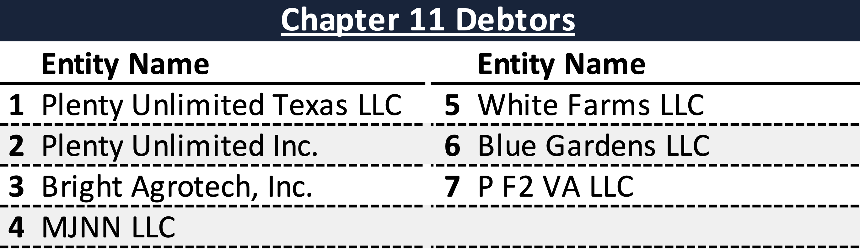 Filing Alert: Plenty Chapter 11