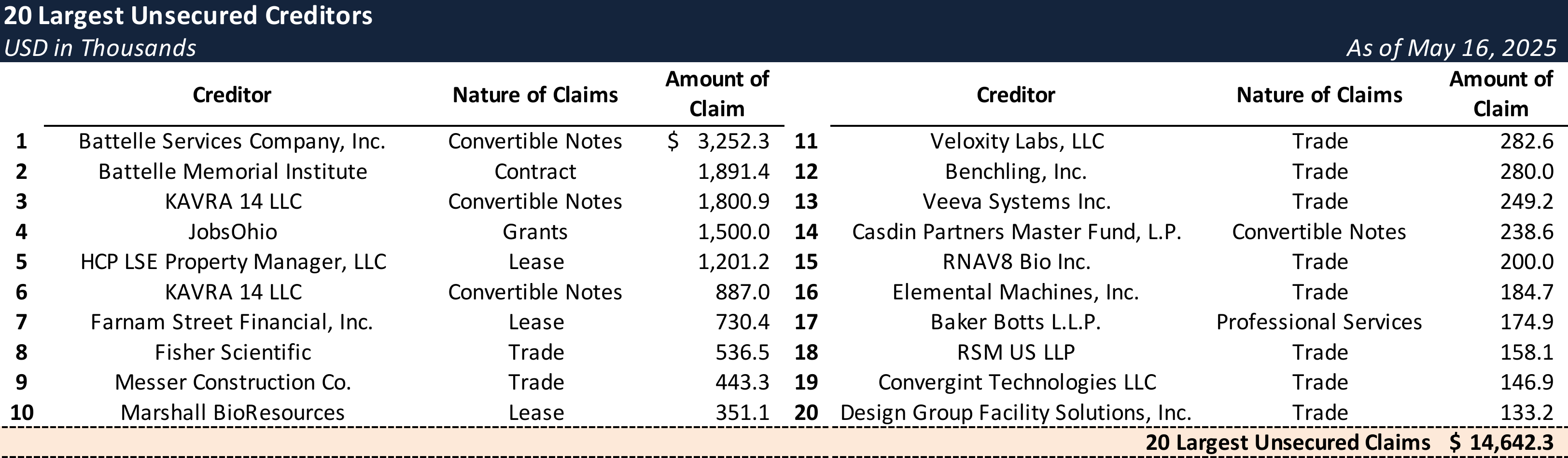 Filing Alert: AmplifyBio Chapter 11