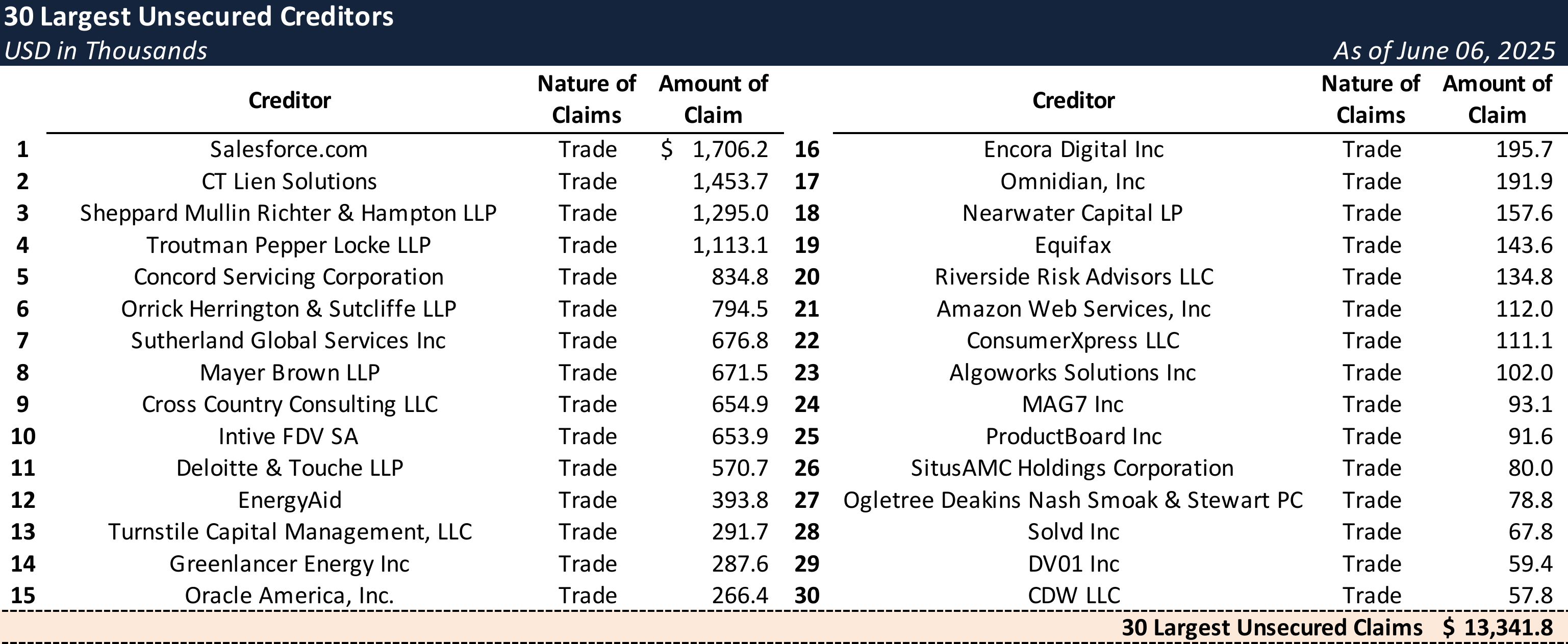 Case Summary: Mosaic Chapter 11