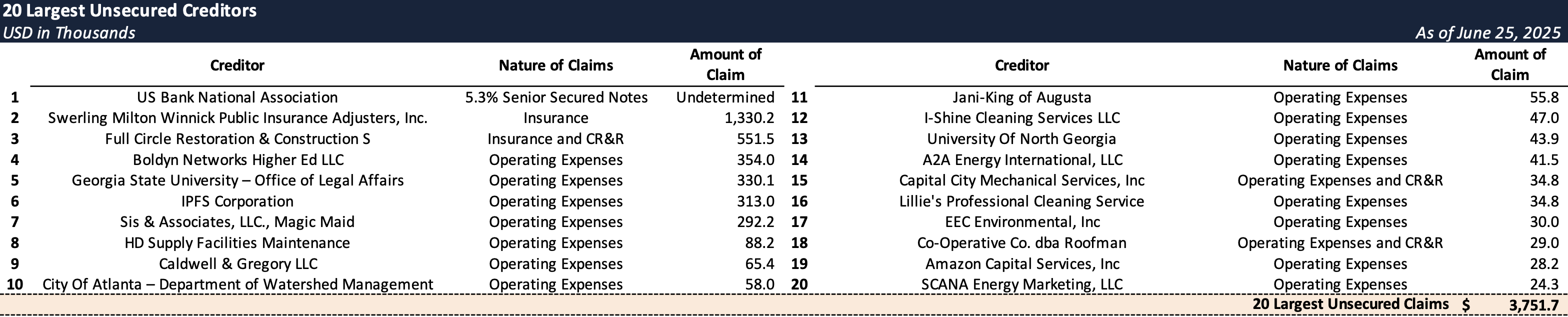 Filing Alert: Corvias Chapter 11