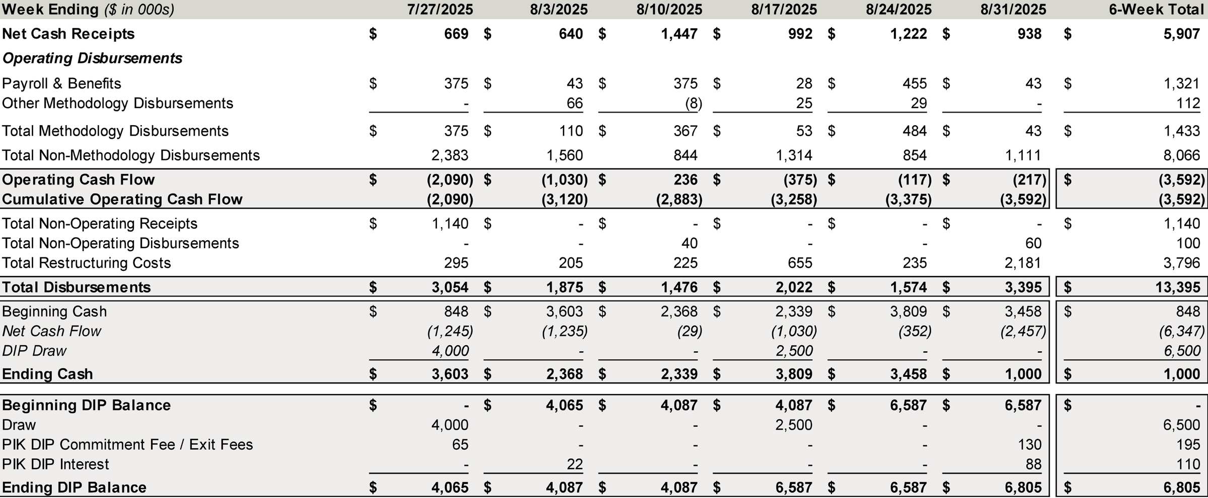 Case Summary: Wag! Chapter 11
