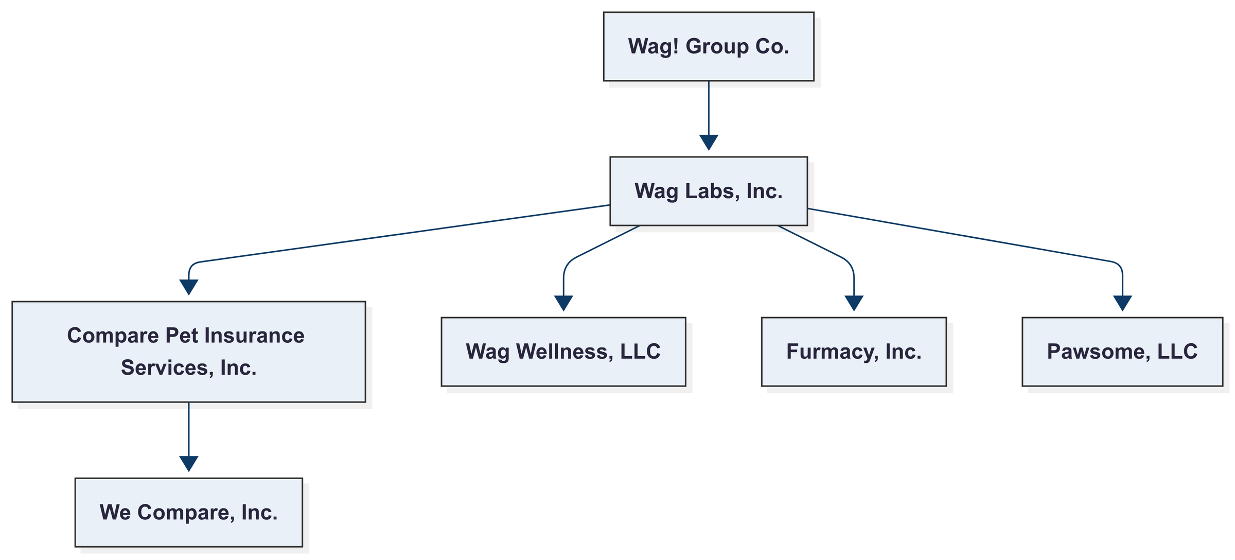 Case Summary: Wag! Chapter 11