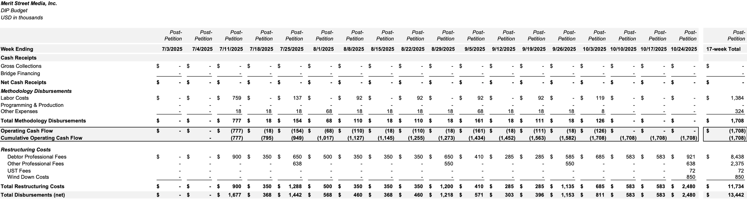Filing Alert: Merit Street Media Chapter 11
