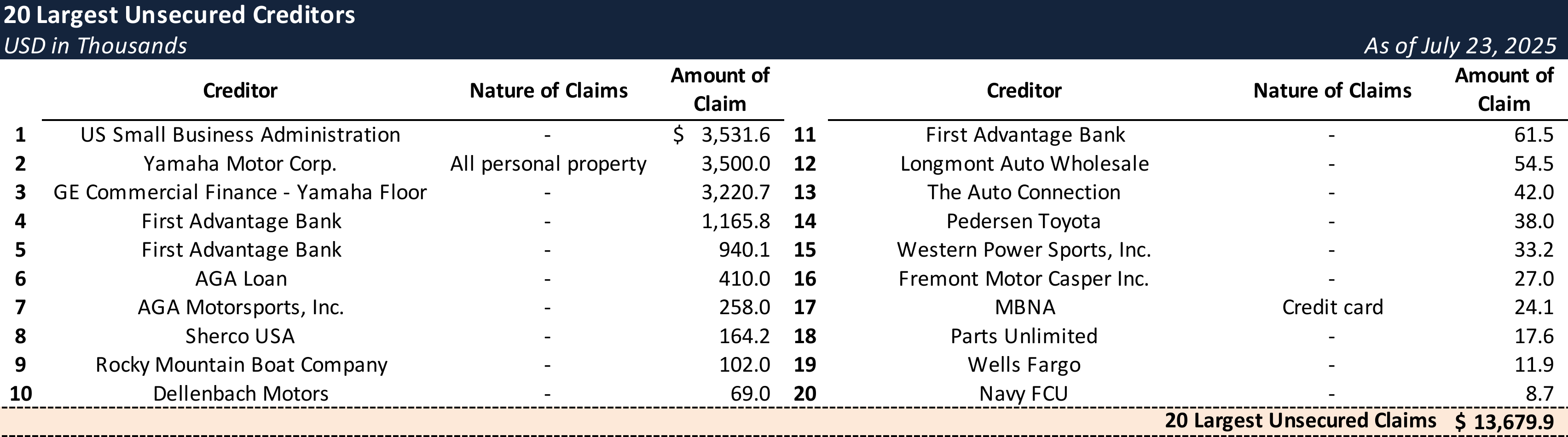 Filing Alert: Tri-City Cycle Chapter 11