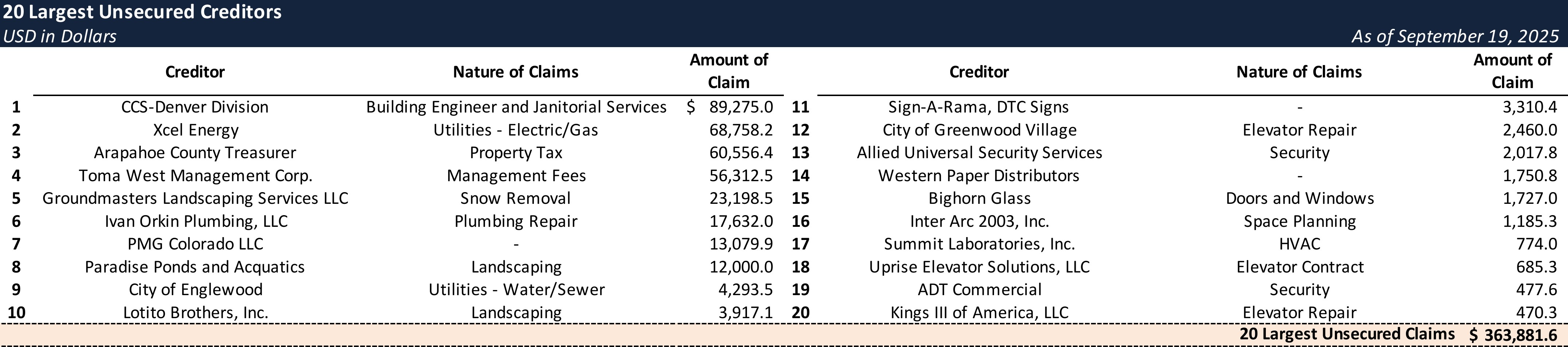 Filing Alert: Orchard Falls Operating Company Chapter 11