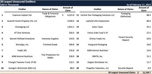 Filing Alert: Wild Earth Chapter 11