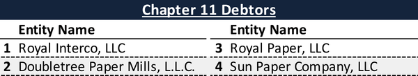 Filing Alert: Royal Paper Chapter 11
