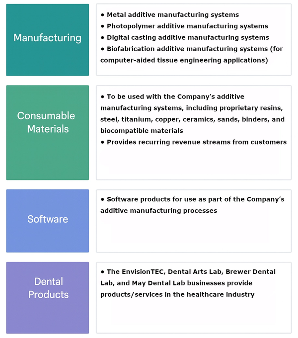 Case Summary: Desktop Metal Chapter 11