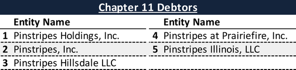 Filing Alert: Pinstripes Holdings Chapter 11