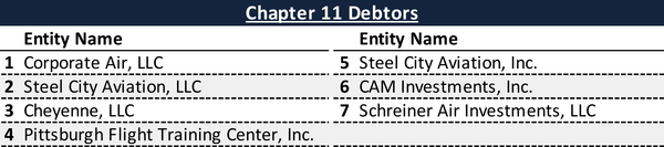 Filing Alert: Corporate Air Chapter 11