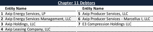 Filing Alert: Axip Chapter 11